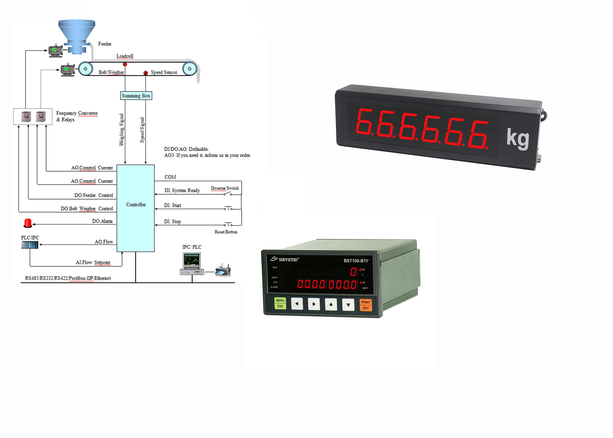 High Frequency Sampling Ac 220v Weighing Indicator With Totalize Weight ...