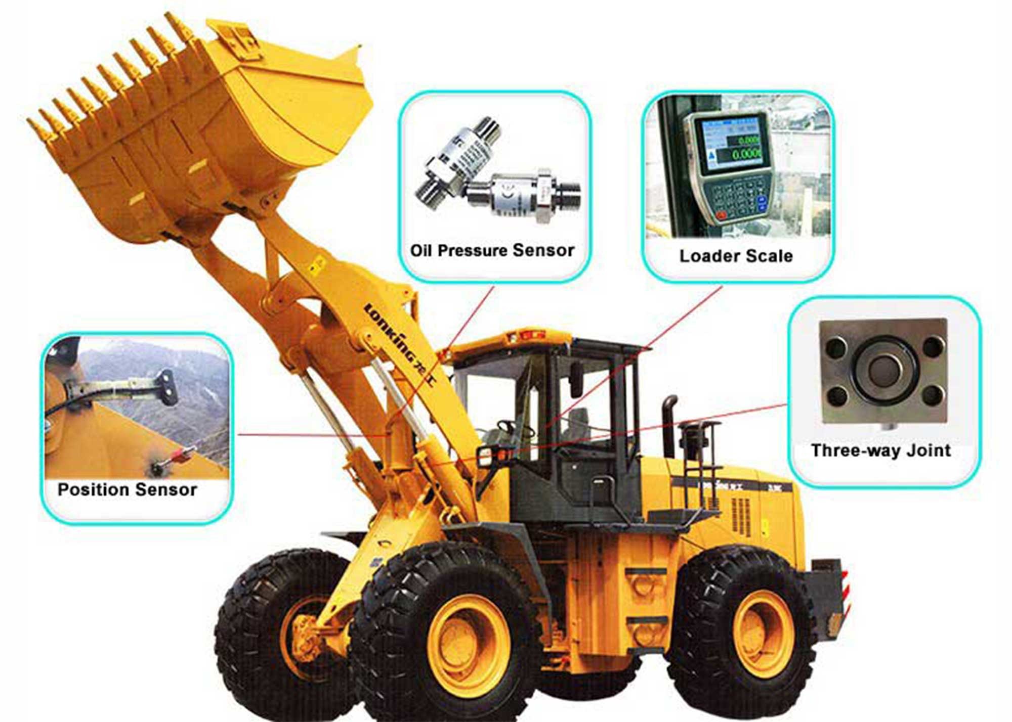 Dynamic Weighing Digital Wheel Loader Weighing System Controller With ...