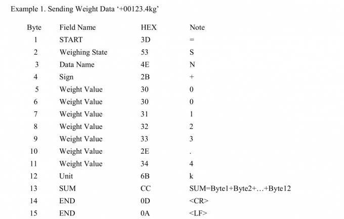 Manual Totalizing Weighing Indicator Controller With Setpoint DO Output