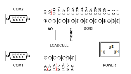Manual / Auto Totalizing & Weighing Controller EMC Design Setpoint DO Output