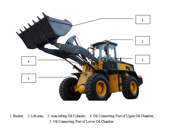 Electronic Wheel Loader Scales, Loader Weighing Scales With Stainless ...