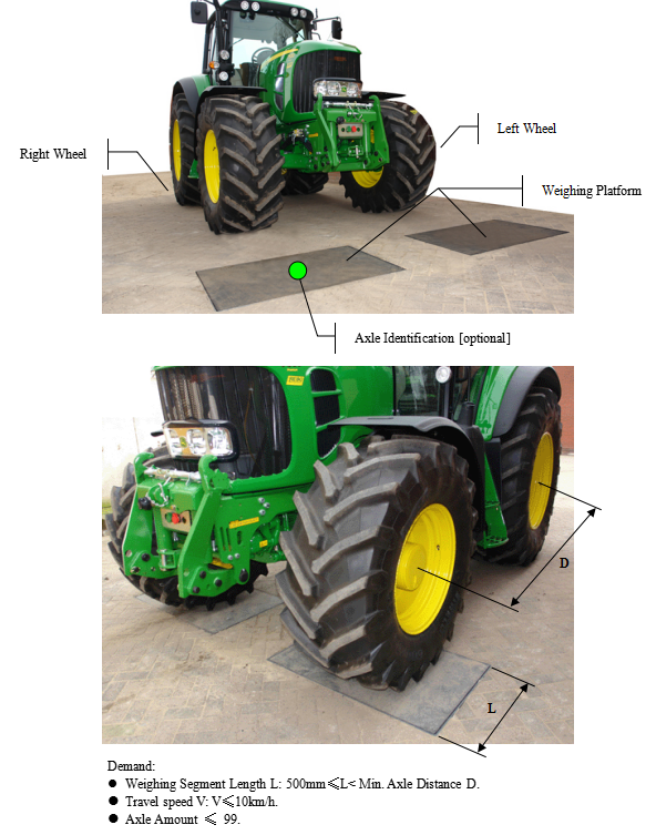 High Frequency Sampling Load Cell Display And Controller For Dynamic ...