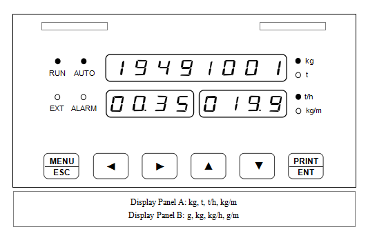 Electronic Belt Scale Controller , Led Programmable Load Cell Controller