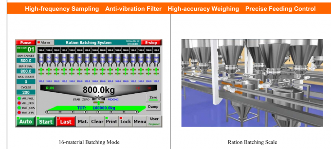 2 Material Ration Batching Controller , Digital Weight Indicator Controller