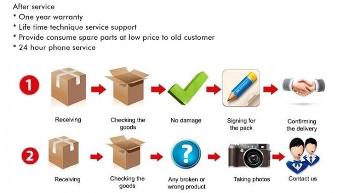 Medicine Bottle Filling Machine Indicator, Liquid Filling Weighing ...
